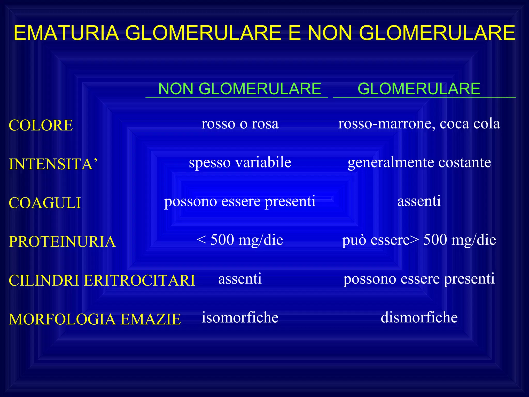 Inquadramento ematuria | PPT