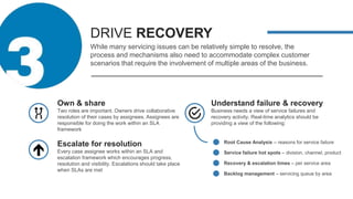 inQuba: The Five Best Practices of Service Recovery | PPTX
