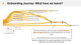 From Journey Mapping to Journey Management: the Evolution of CX in ...