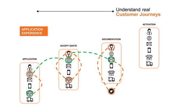 inQuba: From Customer Journey Mapping to Journey Orchestration [Aus ...