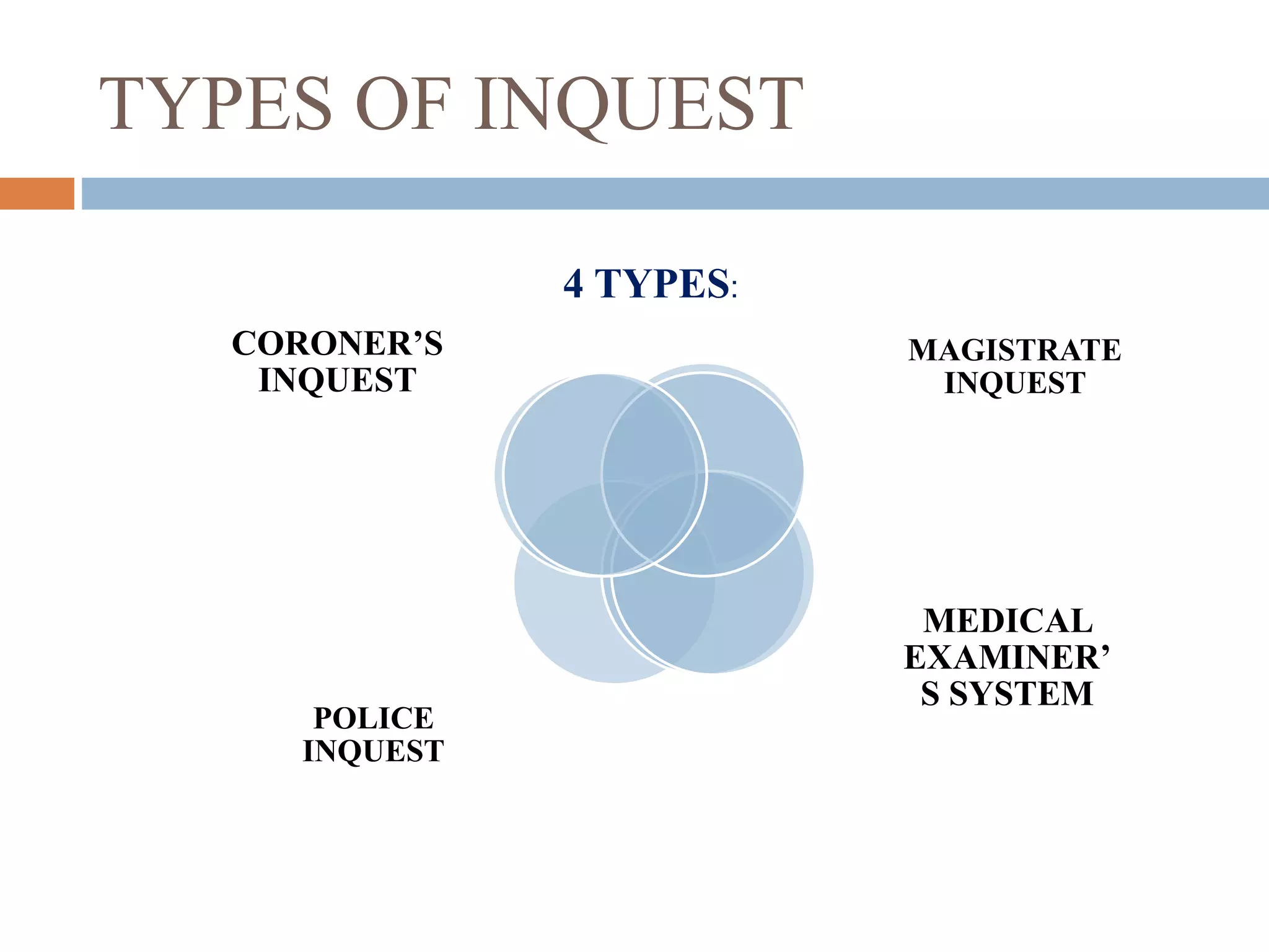 INQUEST -1 Agad tantra Ayurveda | PPTX