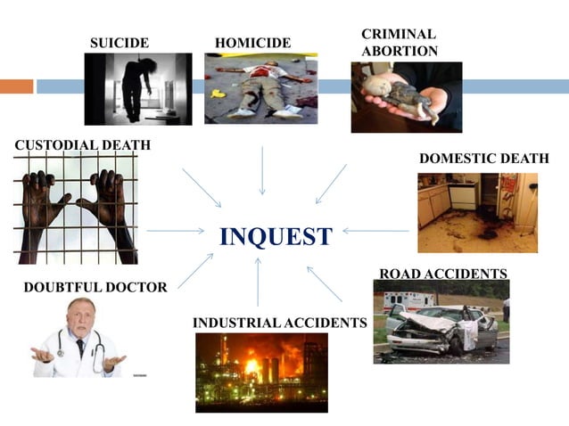 INQUEST -1 Agad tantra Ayurveda | PPT