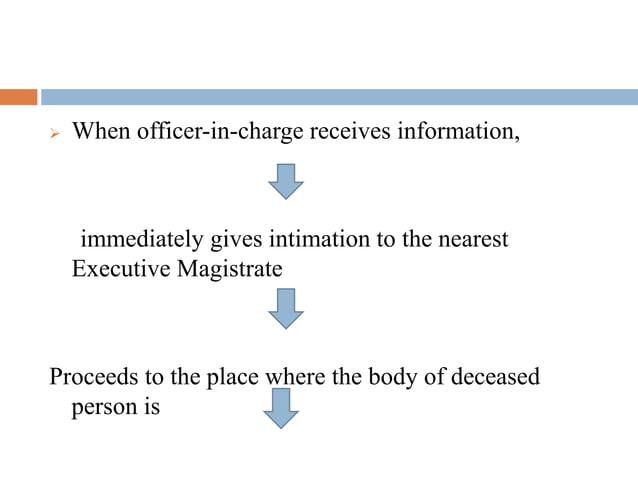 INQUEST -1 Agad tantra Ayurveda | PPT