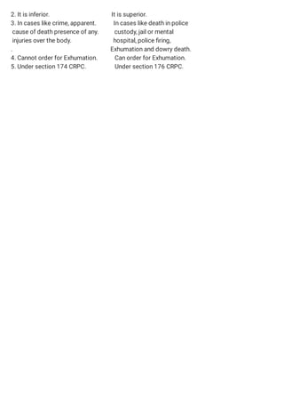 "Inquest" Forensic medicine notes | PDF