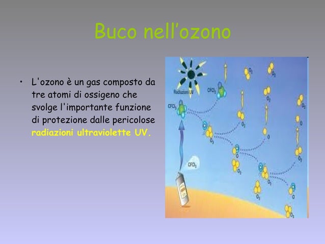 Inquinamento atmosferico | PPT | Science