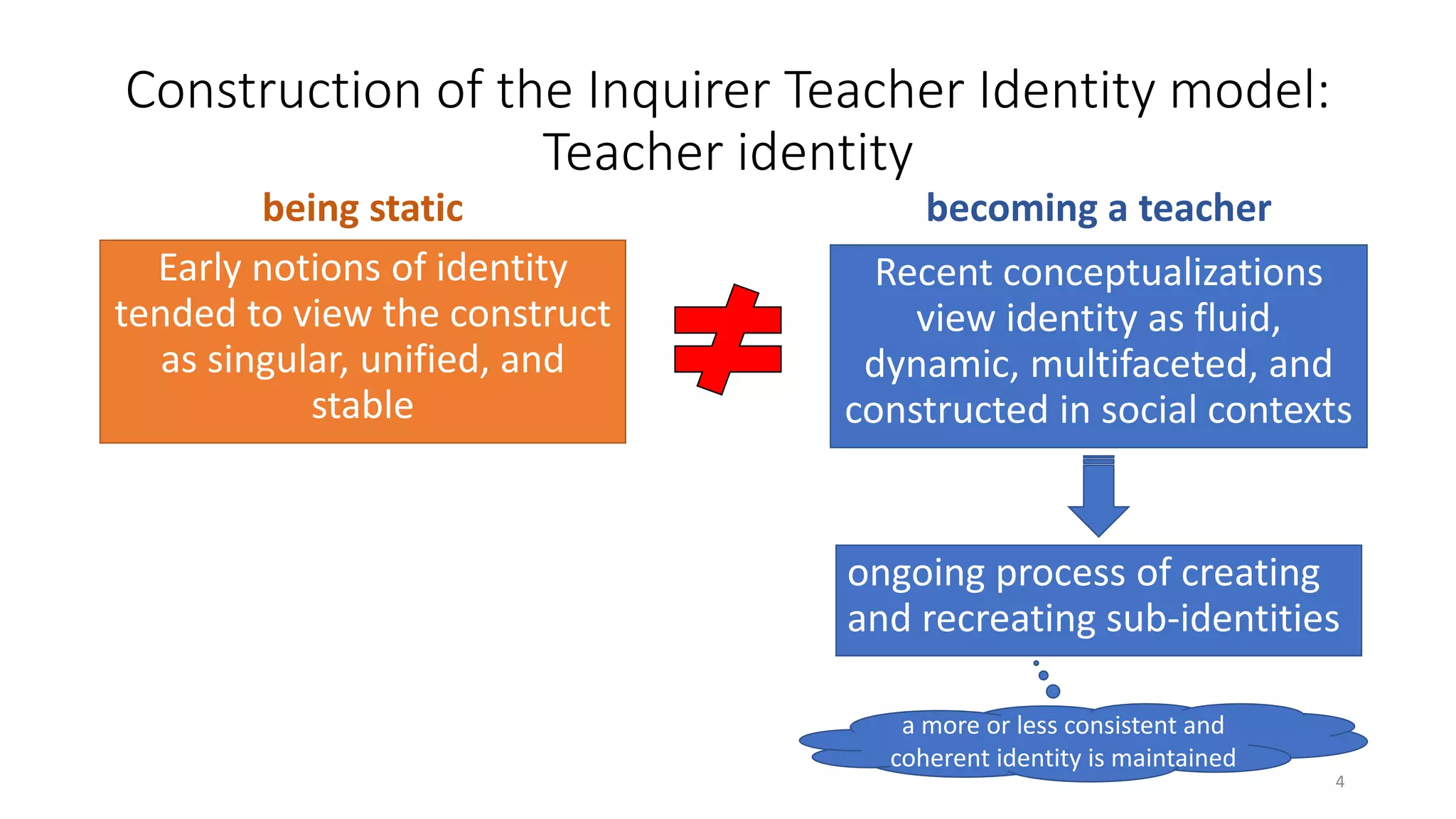 Inquirer Teacher Identity During an Educational Innovation | PPT