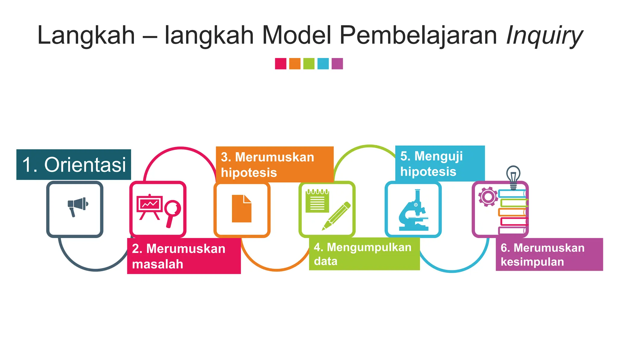 inquiry learning powerpoints getheb bstdhj.pptx