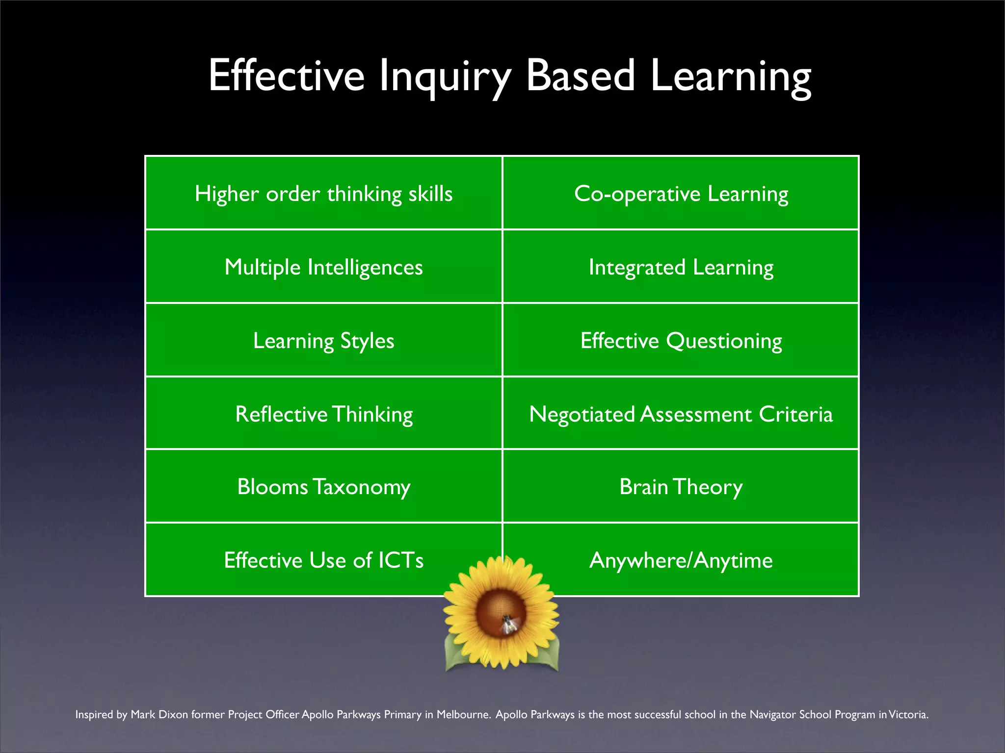 inquiry based learning with Web2.0 | PDF