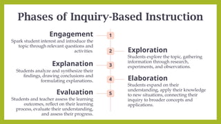 What is Inquiry-Based-Instruction in teaching ? | PPTX