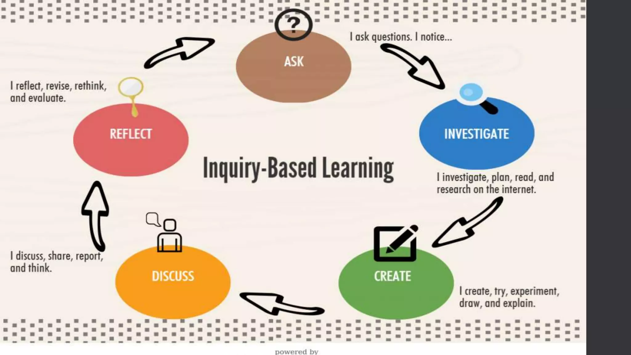Inquiry based learning | PPTX