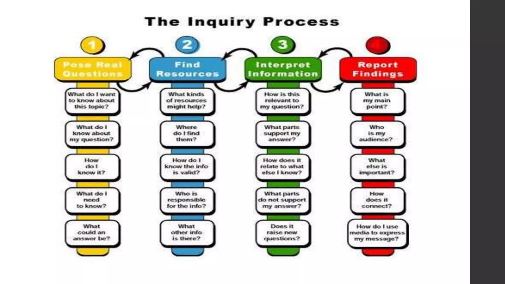 Inquiry based learning | PPTX