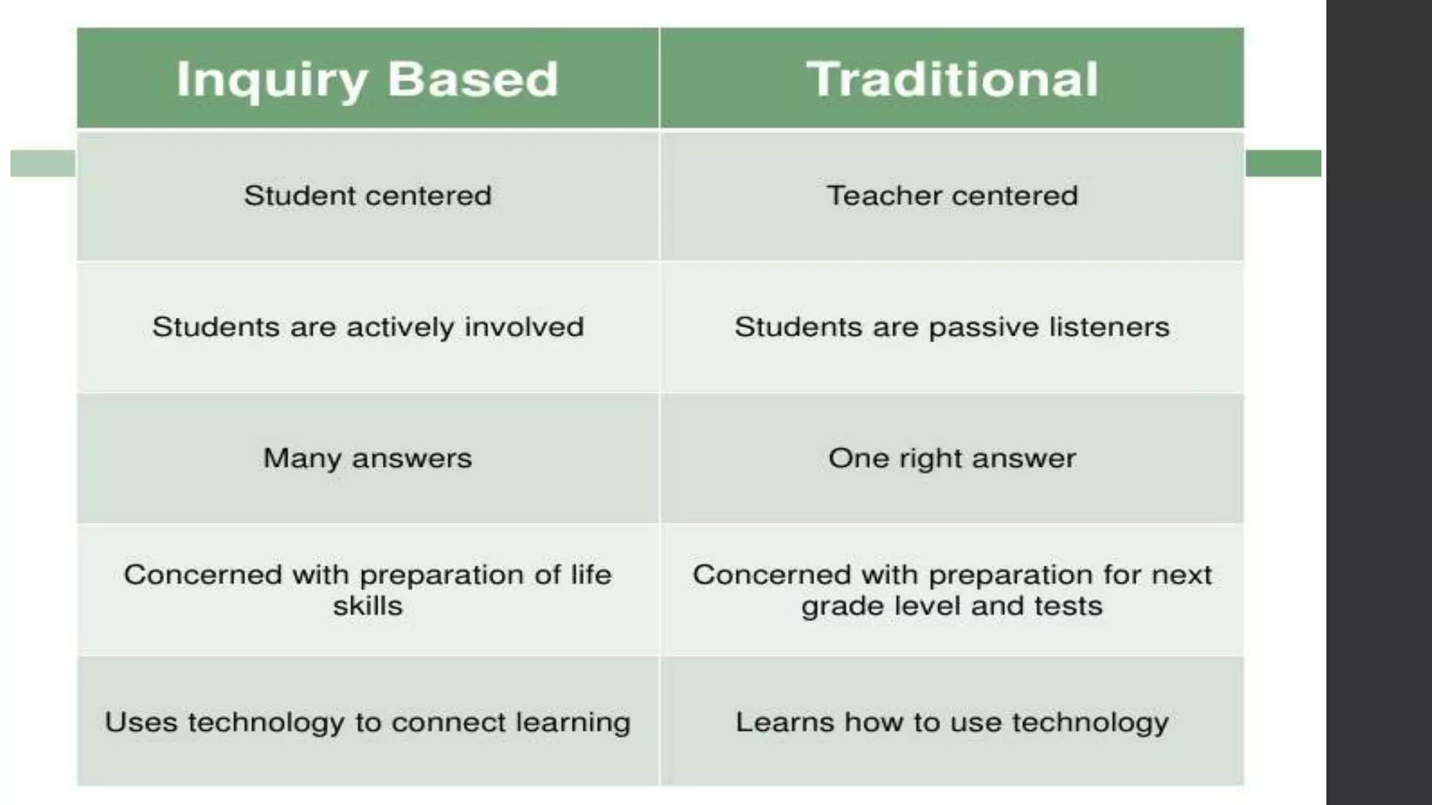 Inquiry based learning | PPTX