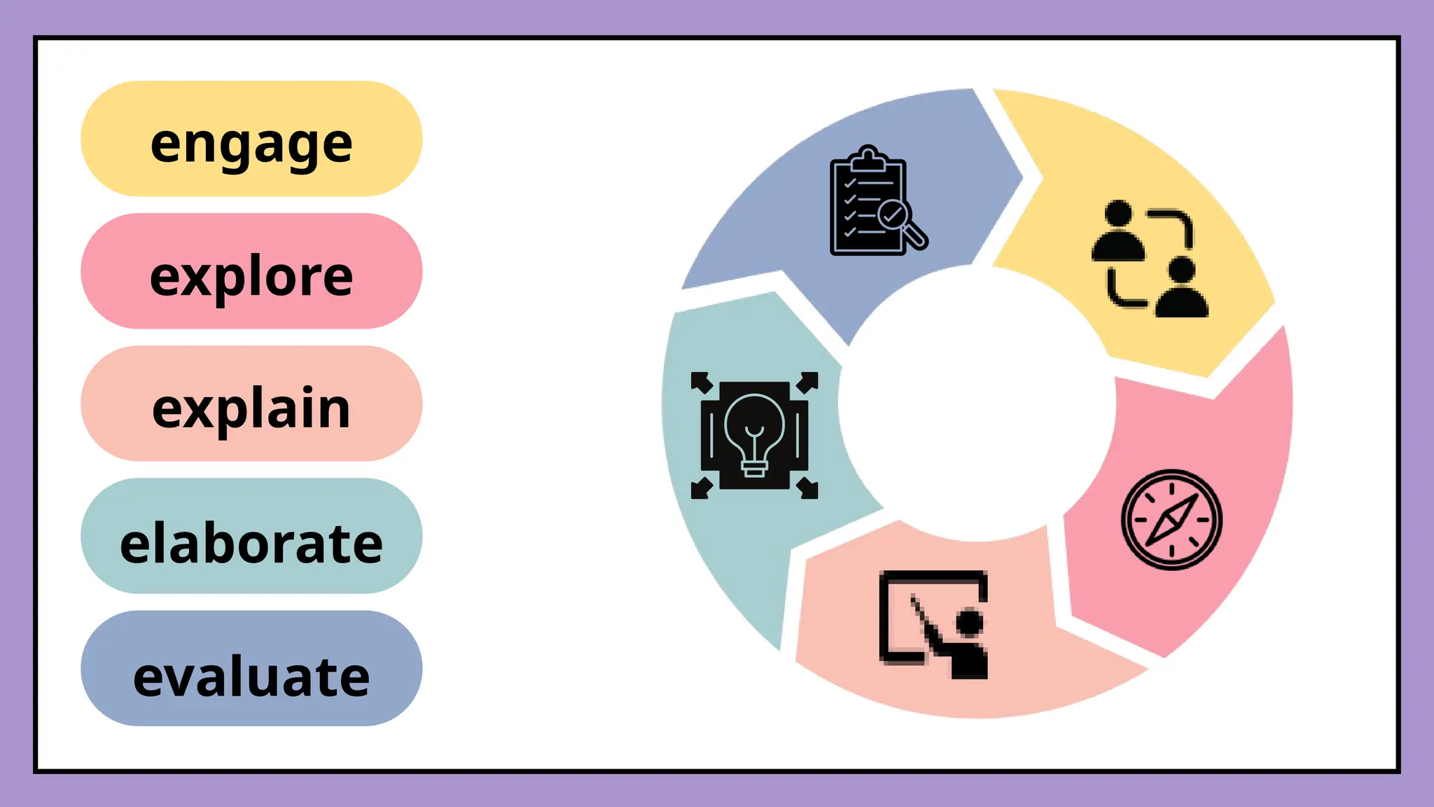 inquiry - based learning and theories of IBL | PPT