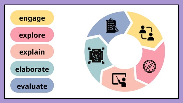 inquiry - based learning and theories of IBL | PPT