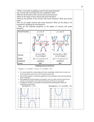 Inquiry-Based Lesson Plans in Pre-Calculus for Senior High School | PDF
