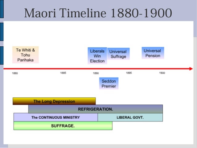 Inquiry where we are in place and time