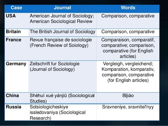 Comparative Sociology as an Inquiry and Teaching Discipline