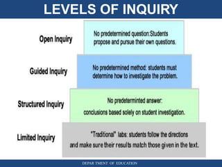 Inquiry based learning | PPTX | Educational Assessment | Education
