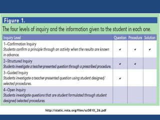 Inquiry based learning | PPTX