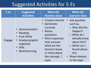 Inquiry based learning | PPTX