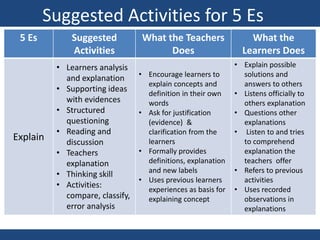 Inquiry based learning | PPTX