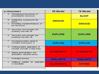 Inquiry based learning | PPTX