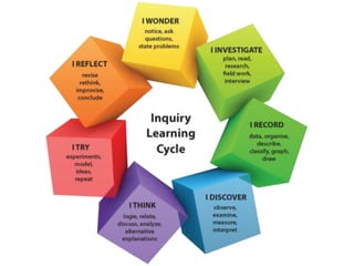 Inquiry based learning | PPT