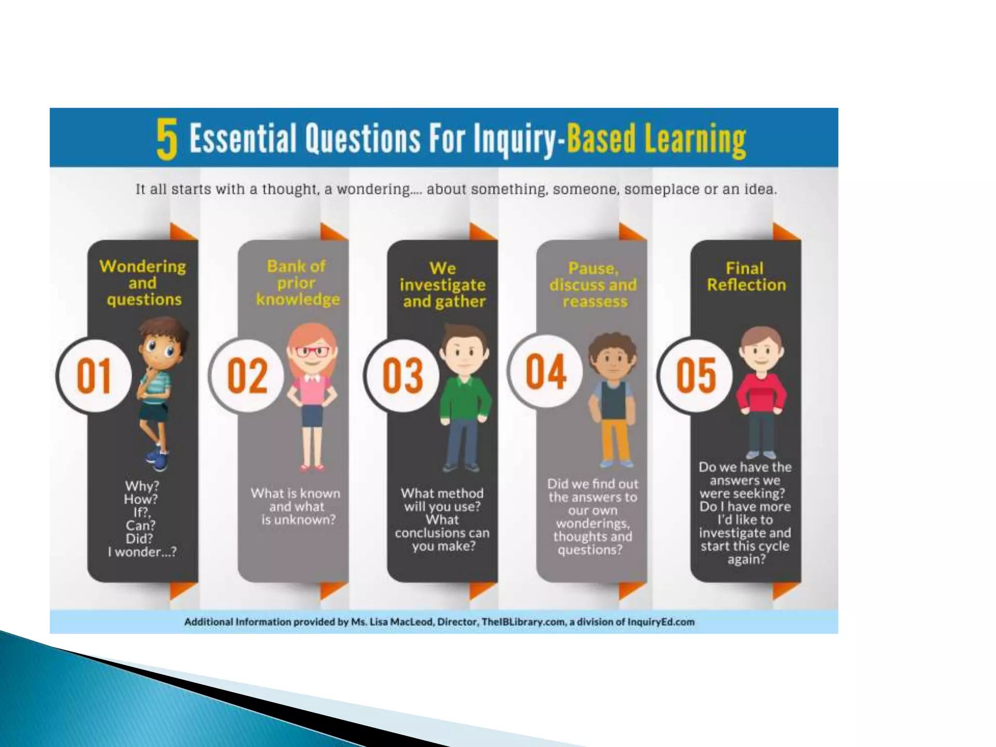 inquiry Based learning | PPTX