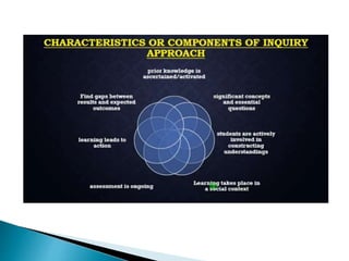 inquiry Based learning | PPTX