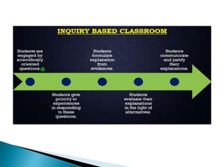 inquiry Based learning | PPTX