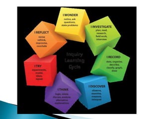 inquiry Based learning | PPTX