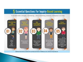 inquiry Based learning | PPTX