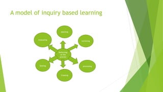 Inquiry based learning | PPTX
