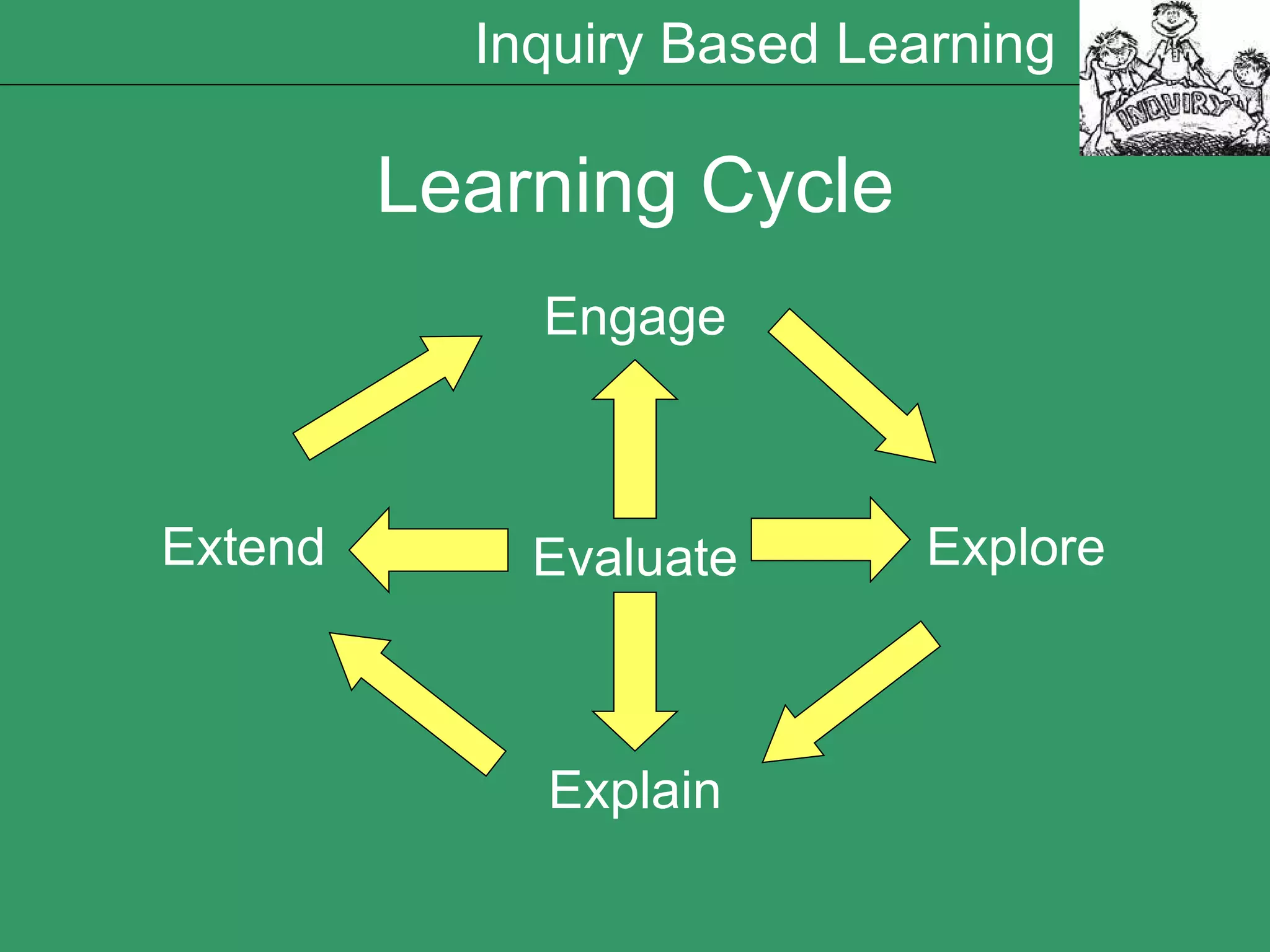 Inquiry based learning[1] | PPT
