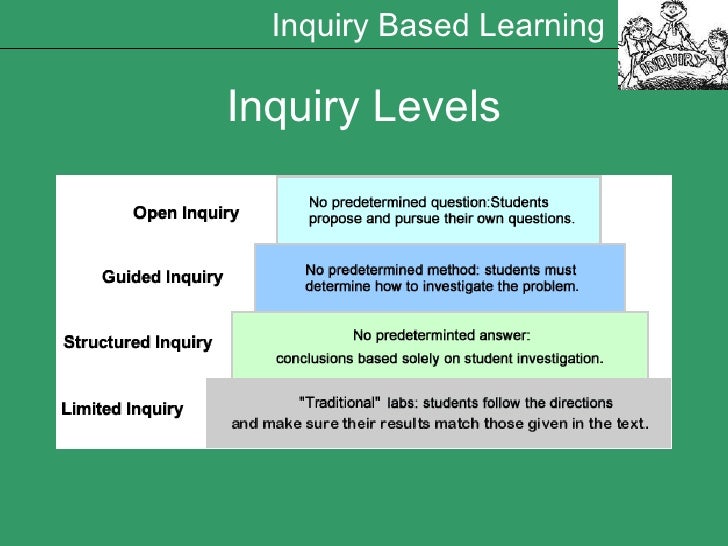 Inquiry based learning[1]
