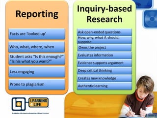 Inquiry based research2 ppt | PPT