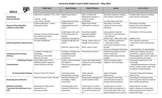 UHPS Inquiry Skills Continuum May 2016 | PDF