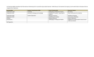 UHPS Inquiry Skills Continuum May 2016 | PDF