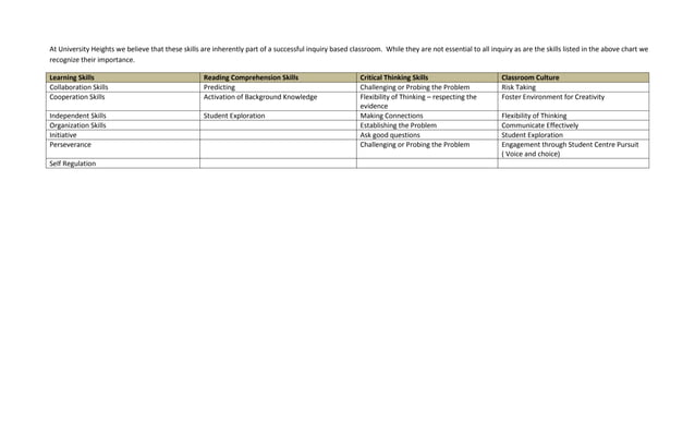 UHPS Inquiry Skills Continuum May 2016 | PPT