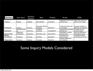Inquiry cycle journey | PDF