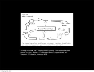 Inquiry cycle journey | PDF