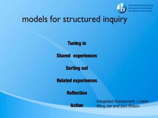 Inquiry cycle- A tool for co-construction of contexual and conceptual ...