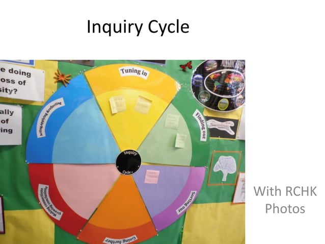 Inquiry cycle With RCHK photos | PPT