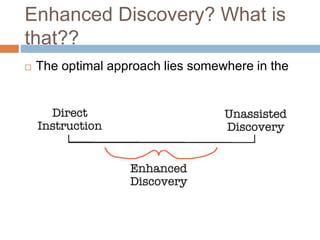 Should We Implement Discovery-Based Learning? | PPT