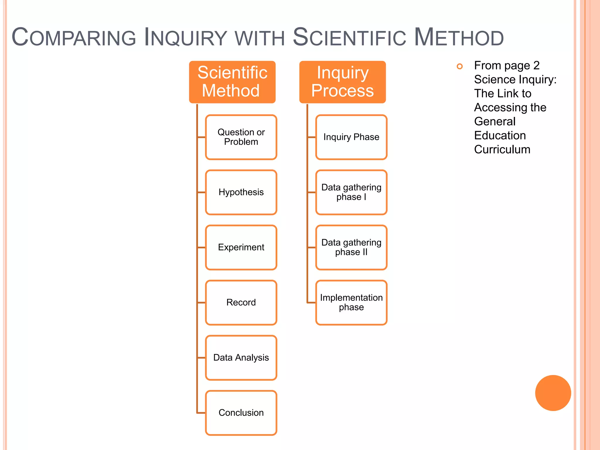 Inquiry labs for science | PPTX