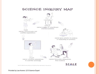 Inquiry labs for science | PPTX
