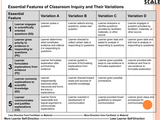 Inquiry labs for science | PPTX