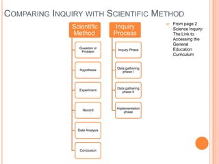 Inquiry labs for science | PPTX