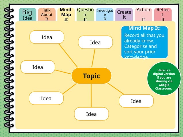 Inquiry Learning Collaborative Planning.pptx