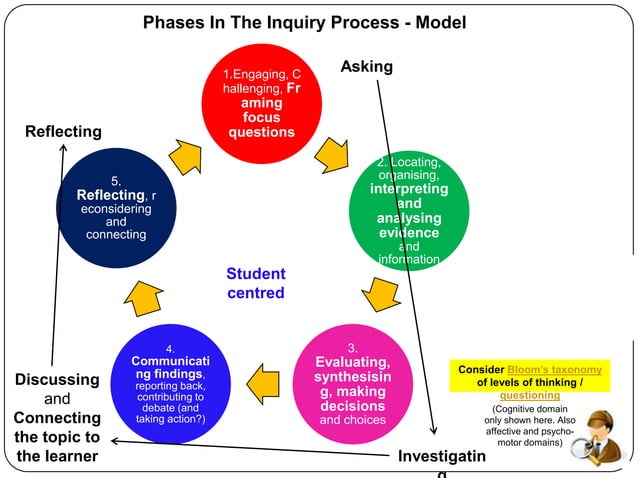 Inquiry "History and the Cheeseburger" by Simon Corvan, All Hallows' School